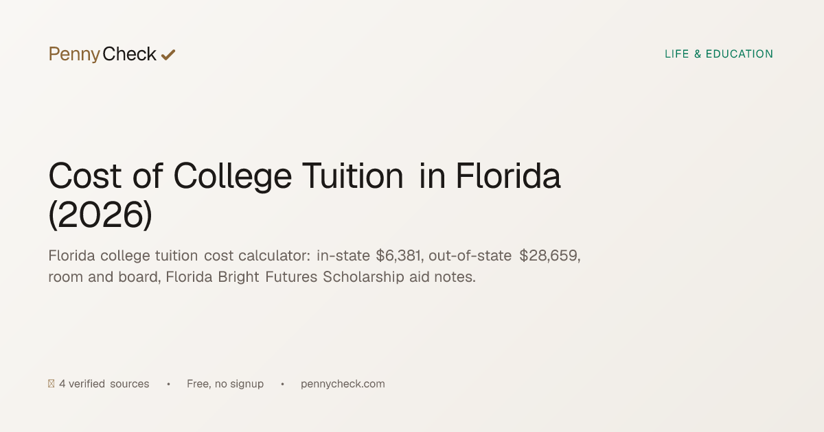 Florida College Tuition Cost (2026) | PennyCheck